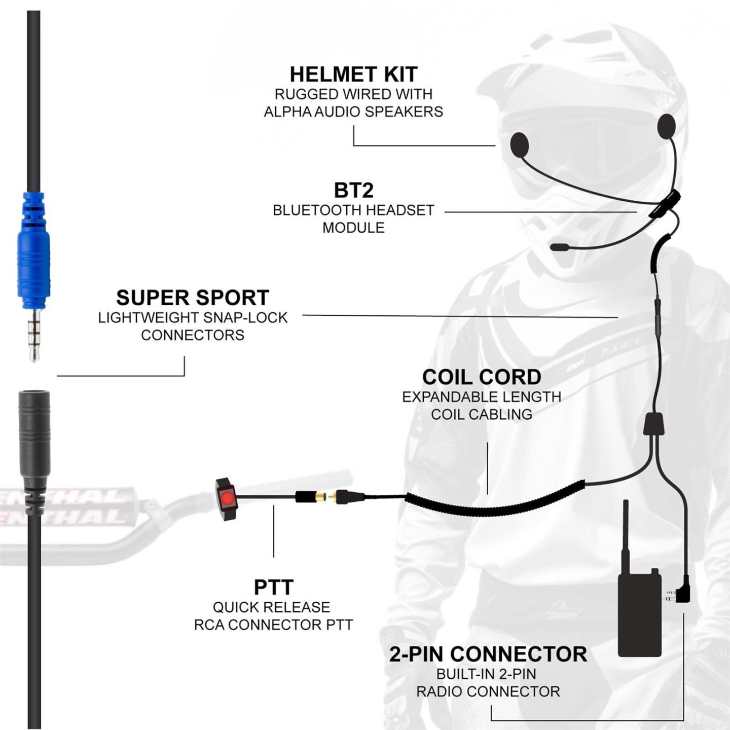 Rugged Radios Two Way Radio Components BT2-KIT-V3 CONNECT BT2 Bluetooth ...